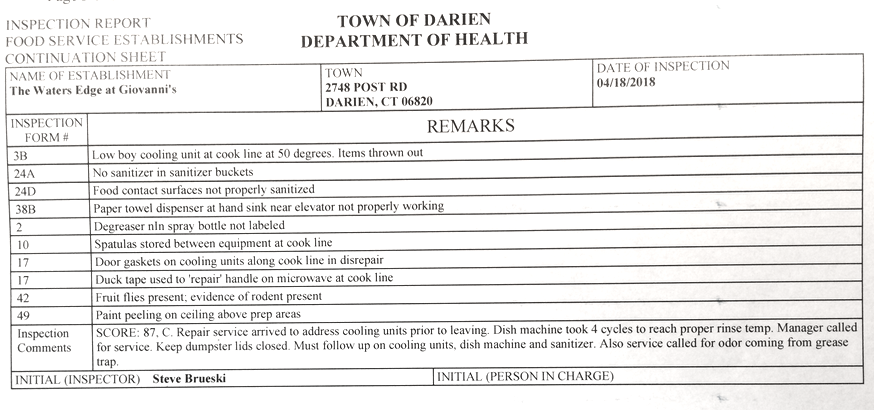 Lowest Rating — ‘C’ — for Two Restaurants in Most Recent Health ...