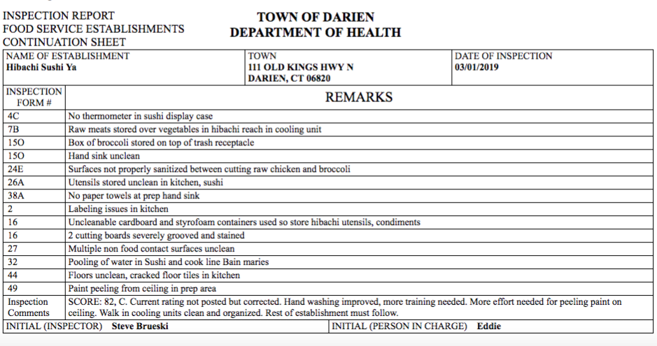 One Darien Restaurant Gets Second 'C' Rating in a Row in Latest Health ...