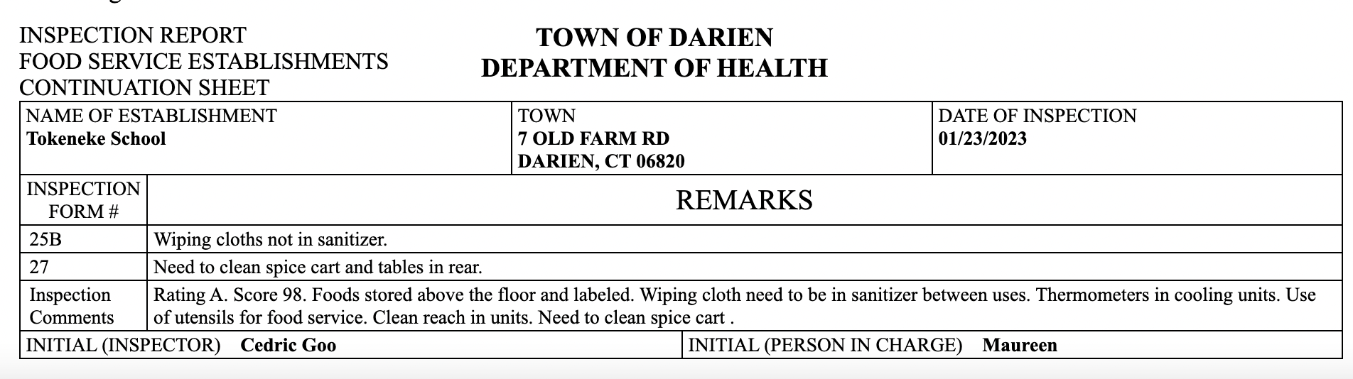 Here's How Darien's School Cafeterias Fared in the Latest Health ...